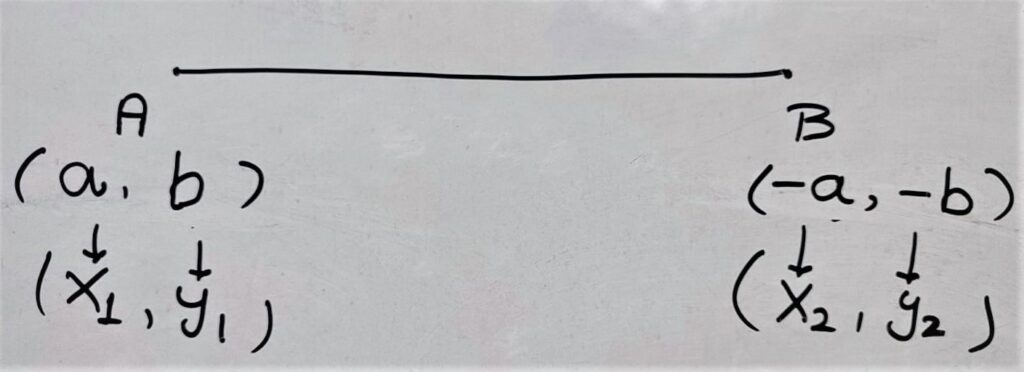 NCERT Solution Exercise 7.1 class 10 - D.P. CLASSES